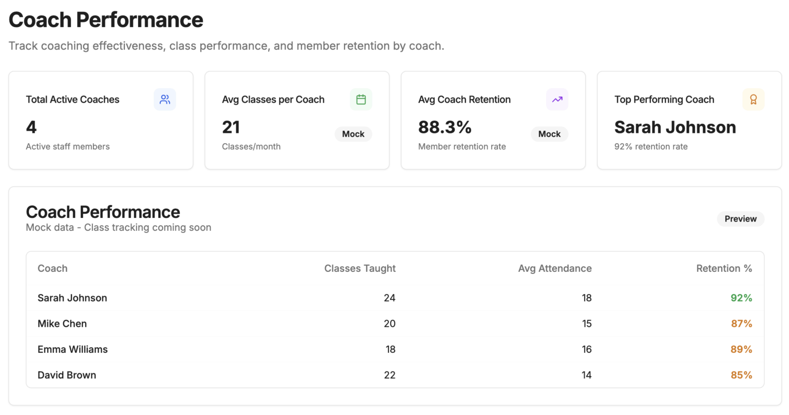 Measure coach performance - MatTrack